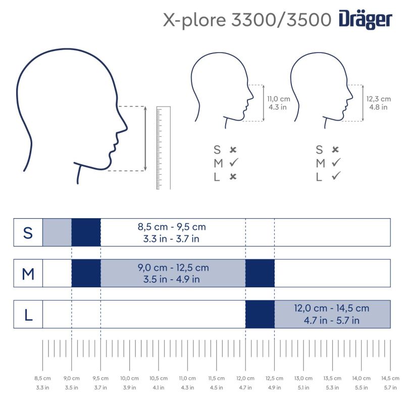 Dräger X-plore 3500 Handwerkerset Halbmaske Atemschutz